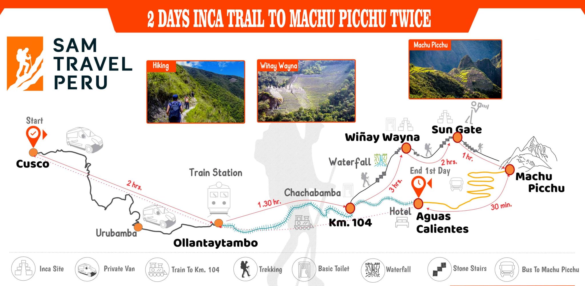 Short Inca Trail Map - 2-Day Hiking Route to Machu Picchu
